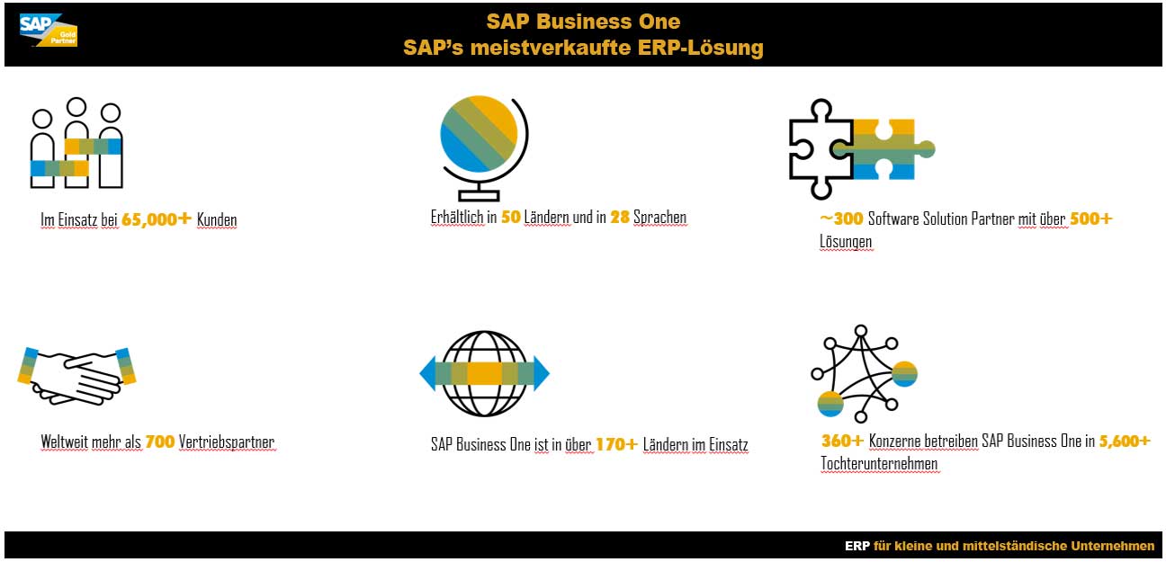 SAP Business One - eine gute ERP Lösung für den Mittelstand